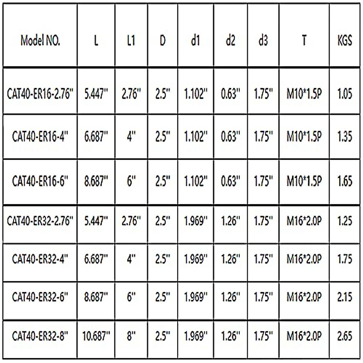 OrangeA Collet Set CAT40 ER32 CAT40 ER16 Spring Steel Collet Chuck Tooling Package for Milling Machine