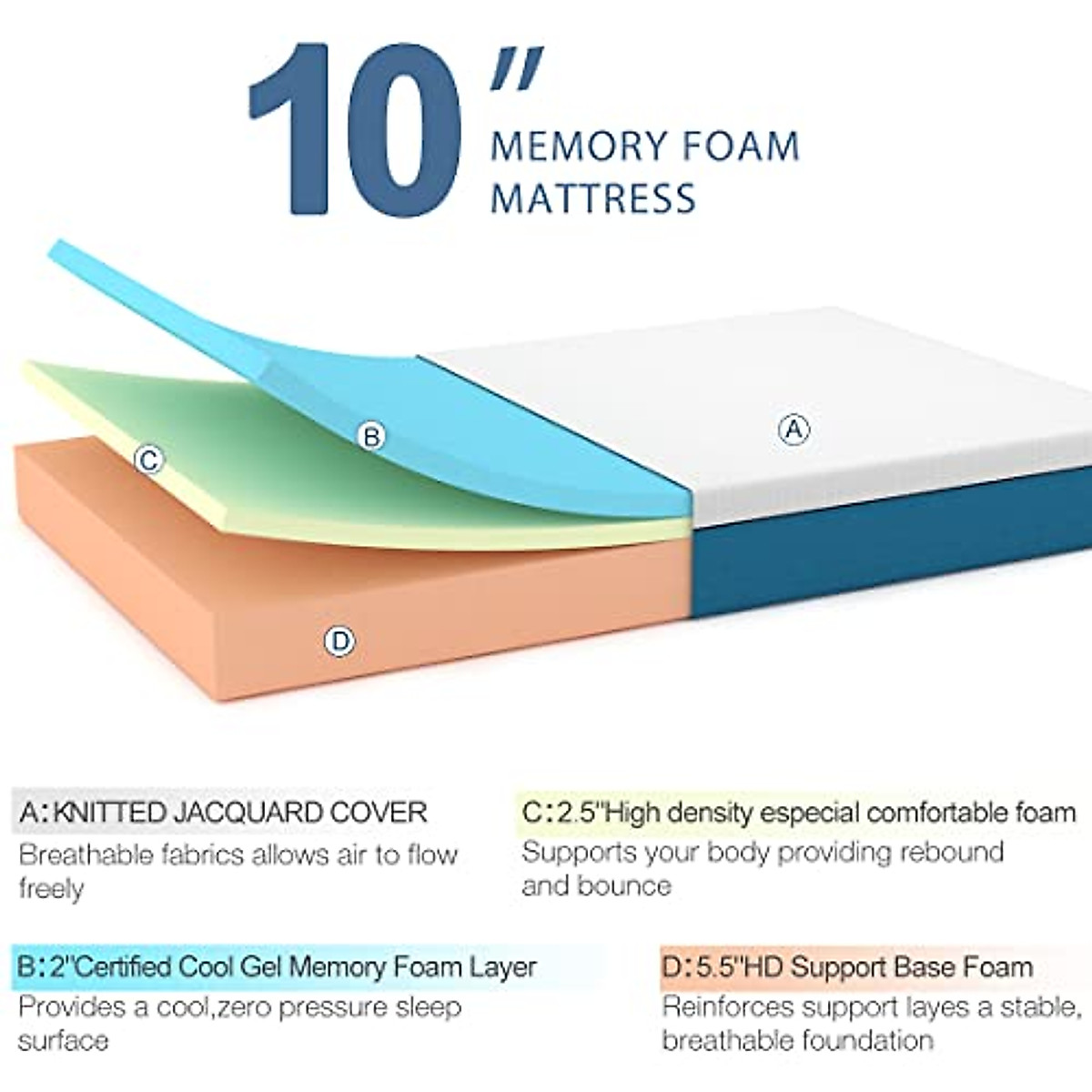 Molblly Queen Size Mattress, 10 inch Cooling-Gel Memory Foam Mattress in a Box, Fiberglass Free,Breathable Bed Mattress for Cooler Sleep Supportive & Pressure Relief， 60" X 80" X 10"