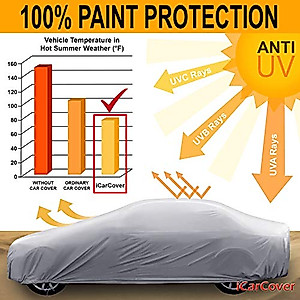 iCarCover Premium Car Cover for 1962-1974 MG MGB Roadster Waterproof All Weather Rain Snow UV Sun Hail Protector for Automobiles, Automotive Accessories Full Exterior Indoor Outdoor Car Cover