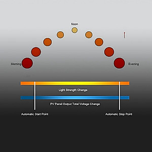 NFLIXIN Variable Frequency, Variable Frequency Speed Controller Variable Frequency Inverter Inverter Solar Photovoltaic Pump Drive Converter DC200‑400V Input