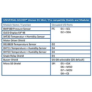 CANADUINO® 3 x WEMOS D1 Mini Compatible ESP8266 Dual Base