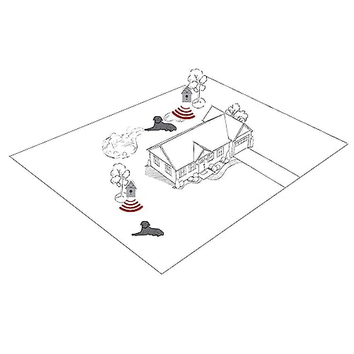 PetSafe Outdoor Ultrasonic Bark Control - Viral on TikTok - No Barking Deterrent for All Dog Sizes - Up to 1/4 Acre Coverage - Weatherproof - Great for Backyards - Bird House Design