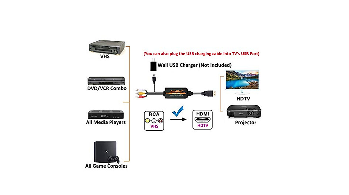 Play Your VHS & Game Consoles on Modern TV with RCA to HDMI