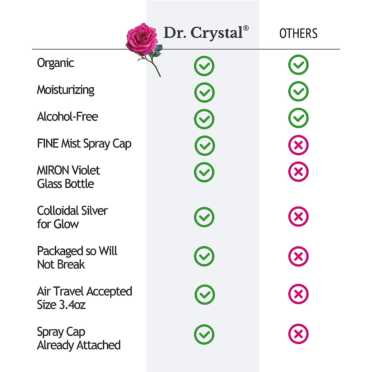 Rose Water for Face & Hair - CERES Certified Organic Rosewater. Facial Toner, Alcohol-Free Makeup Setting Hydrating Spray Mist. 100% Natural Anti-Aging Petal Rosewater by Dr.Crystal, 3.4oz Travel Size