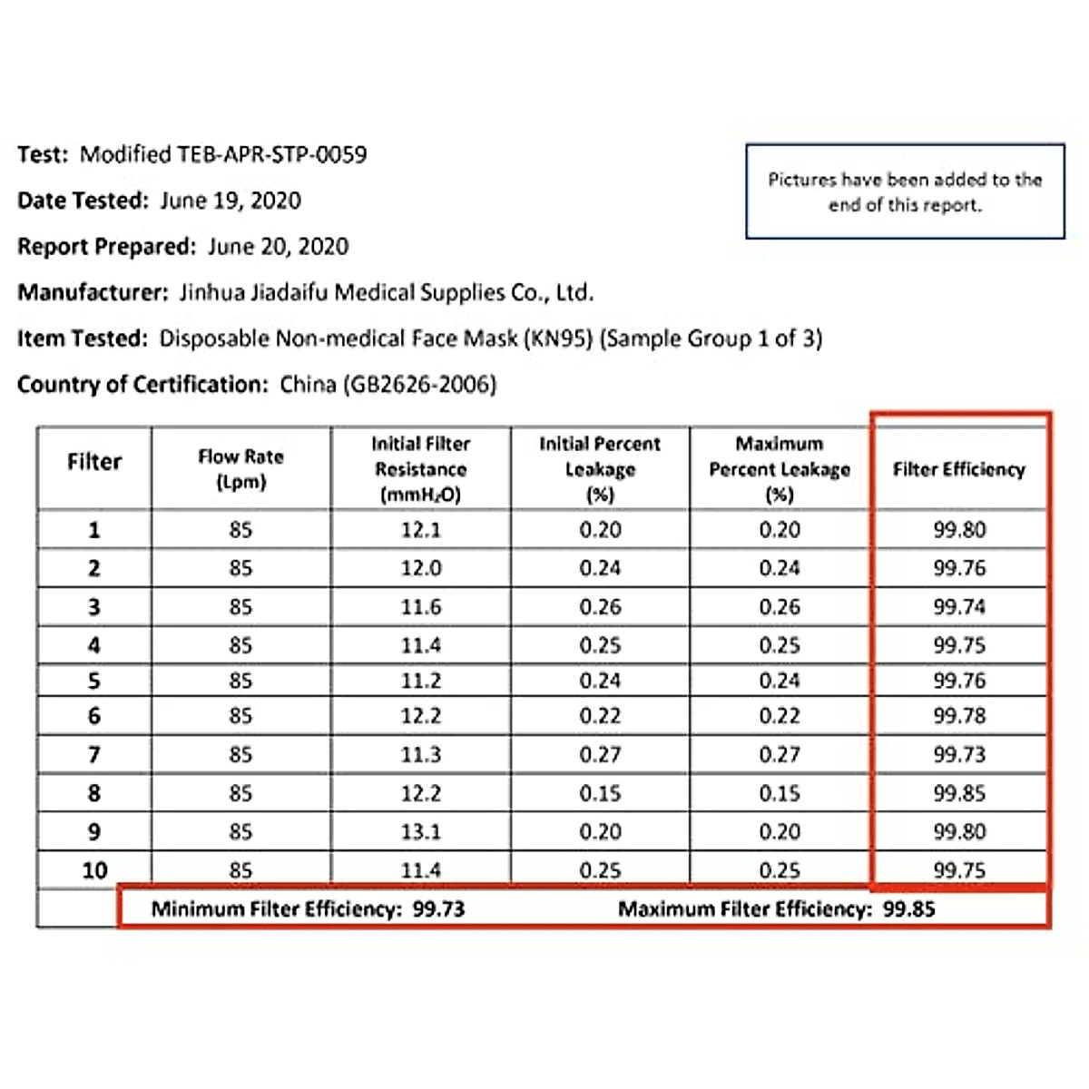 Dr. Family KN95 Face Masks, 20 Units, FSA/HSA Eligible, 5-Layer Disposable Mask, Adjustable Nose Wire, Perfect for Indoors & Travel - Ship from USA