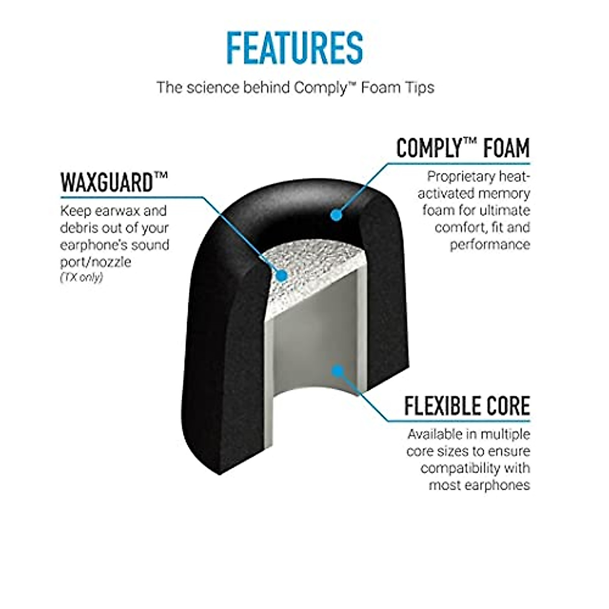 Comply Foam 200 Series Replacement Ear Tips for Bang and Olufsen, Sennheiser, Axil, MEE Audio, KZ, Bose & More | Ultimate Comfort | Unshakeable Fit| TechDefender | Small, 3 Pairs