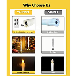 YAUNGEL Window Candles, 8 Pack LED Battery Operated Christmas Candles for Windows with Remote Timer Electric Candle Lights with Removable Candle Holders Suction Cups for Christmas Decorations…
