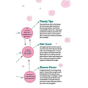 The Care and Keeping of You Journal: for Younger Girls (American Girl® Wellbeing)