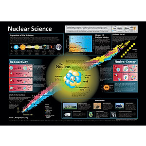 Contemporary Physics Education Project Nuclear Science Poster (30" x 21")
