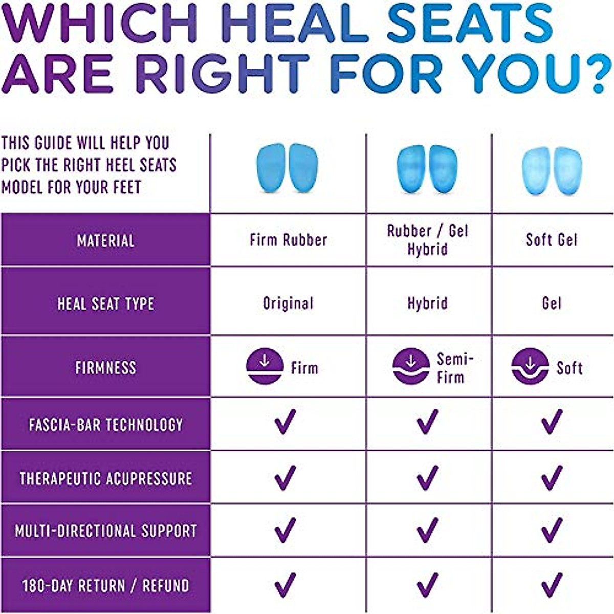 Heel That Pain Plantar Fasciitis Insoles, Medium (W 6.5-10, M 5-8) & Heel That Pain Plantar Fasciitis Ice Pack and Heat Therapy Slippers, One Size Fits All