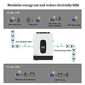 Y&H 2200W Solar Hybrid Inverter DC12V to AC230V,Off-Grid Pure Sine Wave Inverter with 80A MPPT Solar Charger+AC Charger,Max PV 2000W DC55-450V Input,fit for 12V Lead-Acid/Lithium Battery