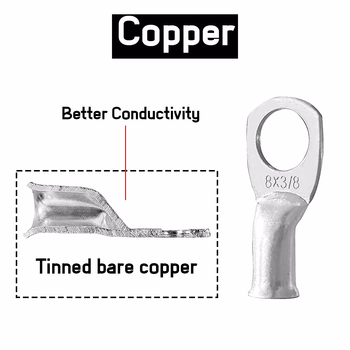 10PCS 1/0 Awg-3/8" Copper Wire Lugs with 3:1 Heat Shrink Tubing, Marine Grade Ring Terminal Connector, Heavy Duty UL Battery Cable Ends, Tinned Copper Eyelets Cable Lugs (AWG8*3/8)