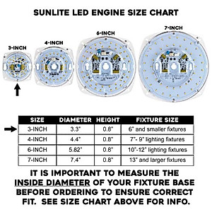 Diodesy LED Retrofit Light Engine, 3-Inch, 5000K Super White, 10 Watt, Dimmable, Flush Ceiling Fixture LED Upgrade Panel, Energy Star Compliant, Commercial Grade, 90 CRI