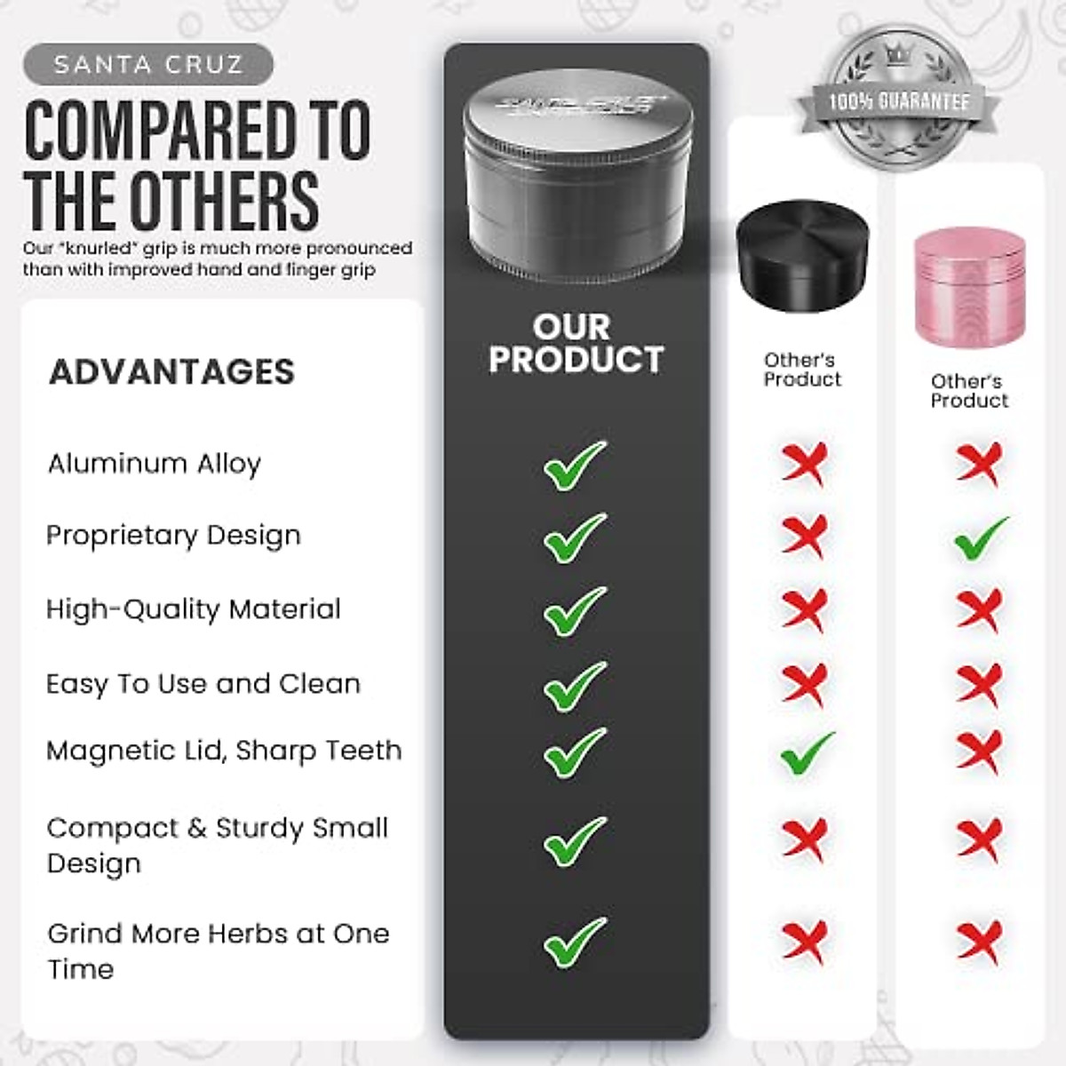 Santa Cruz Shredder Metal Herb Grinder Knurled Top for Stronger Grip 3-Piece Large 2.7" (Grey)