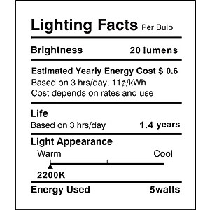 CYLYT 25-Pack G40 Replacement Light Bulbs, 5W Clear Globe Bulbs for Outdoor String Light (E12 / C7 Screw Base Sockets), Warm White 2200K, 20 Lumen, Dimmable