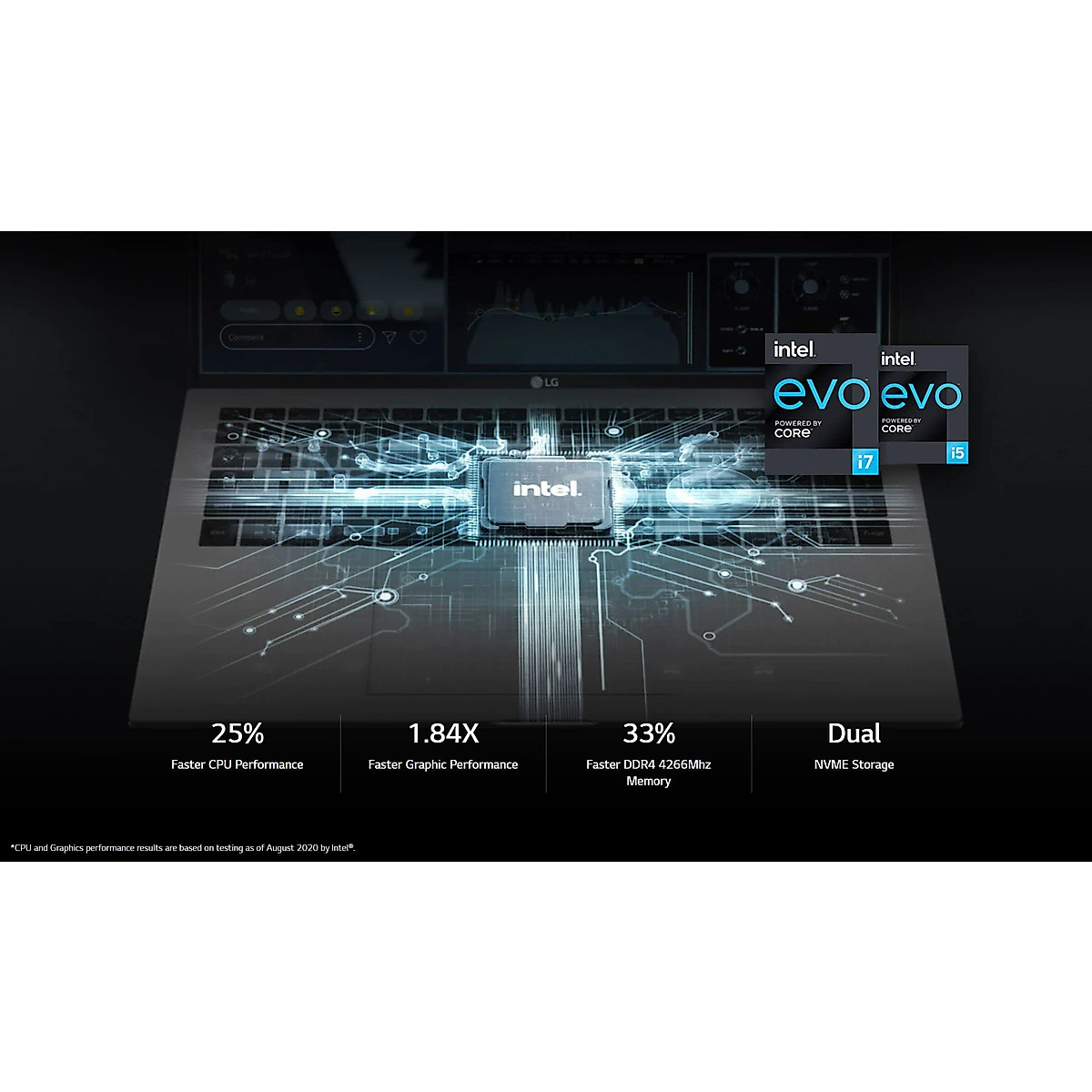 LG gram Ultra-Light Laptop, 16" WQXGA (2560 x 1600) IPS 16:10 2in1 Touch Display, Evo i7-1165G7, 21 Hr Battery Life, Stylus Pen, Wi-Fi 6, Thunderbolt 4, Fingerprint, Webcam (16GB RAM | 2TB PCIe SSD)