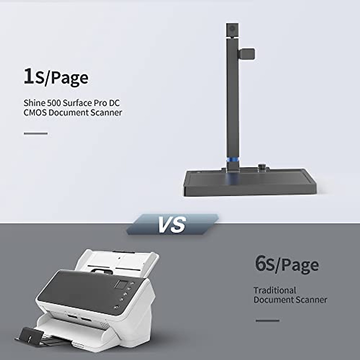 CZUR Shine 500 Surface Pro DC Document Scanner, 5MP Document Camera + 2MP Webcam+ Working Surface, A4 Scanner for Computer/Laptop, 180+ Languages OCR, Fast Scan 1s/Page, for PC/Mac