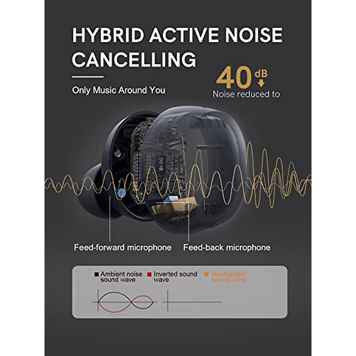 QCY HT01C Hybrid Active Noise Cancelling Wireless Earbuds, in-Ear Detection Headphones, IPX6 Waterproof Bluetooth 5.1 Stereo Earphones, Light-Weight, Immersive Sound Premium Deep Bass Headset