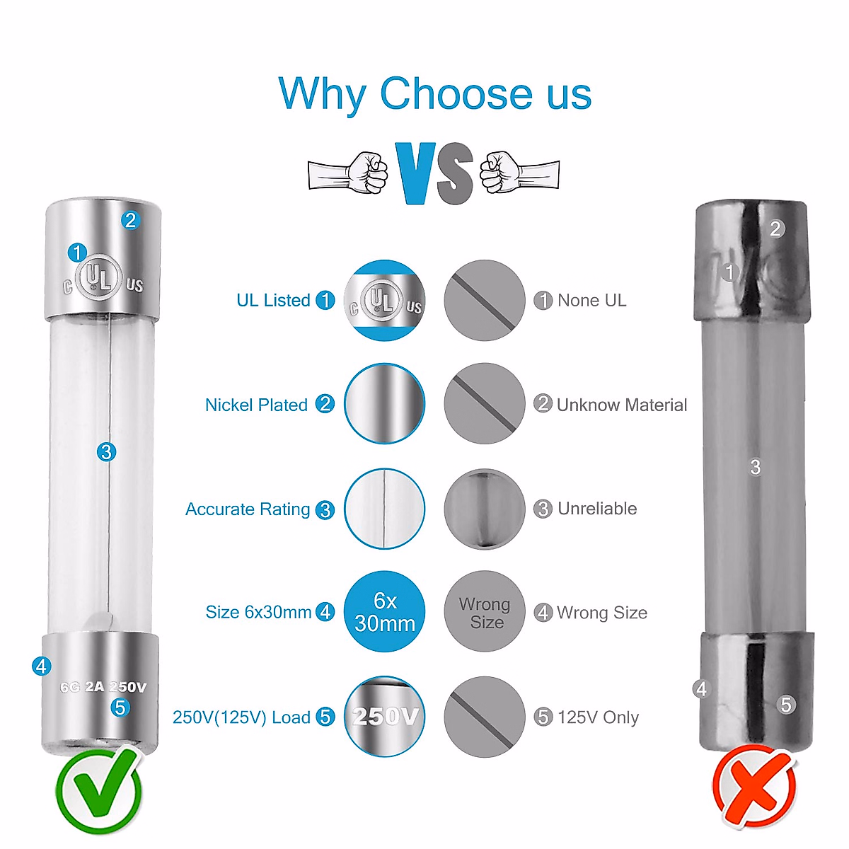 Chanzon(Pack of 20Pcs) UL Listed 6x30mm 2A 250V/125V 2 Amp Glass Fuses Fast Blow Cartridge Tube Fuse f2al 125 V / 250 V (6.4mmx30.3mm)