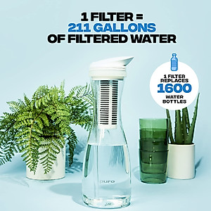 Puro Glass Water Filter Pitcher - Clean Water in Seconds - Filters 211 Gallons - BPA Free - 1.3L - NSF Certified Carbon Block Water Filter Removes Lead, Odors, Microplastics, Chlorine & BPA Free