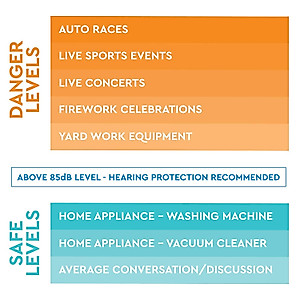 Lucid Audio Wireless HearMuff - Hearing Protection Earmuffs for Babies/Infants/Toddlers - Bluetooth Sensory Headphones for Autism, Fireworks, Sporting Events (Light Blue)