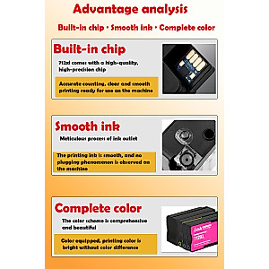 712XL Ink Cartridges Remanufactured 4PK 712 Ink Cartridge Replacement for DesignJet T650 T630 T250 T230 T210 Studio Plotter Printer(1X Black,1x Cyan,1x Magenta,1x Yellow)