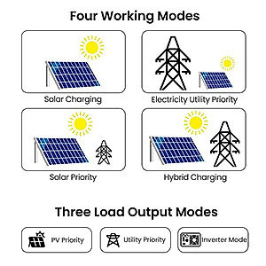 24V 3000W Inverter, Including Solar Controller, Pure Sine Maximum Off-Grid Smart Integrated Machine, Suitable for 24V Lead-Acid/Lithium Battery