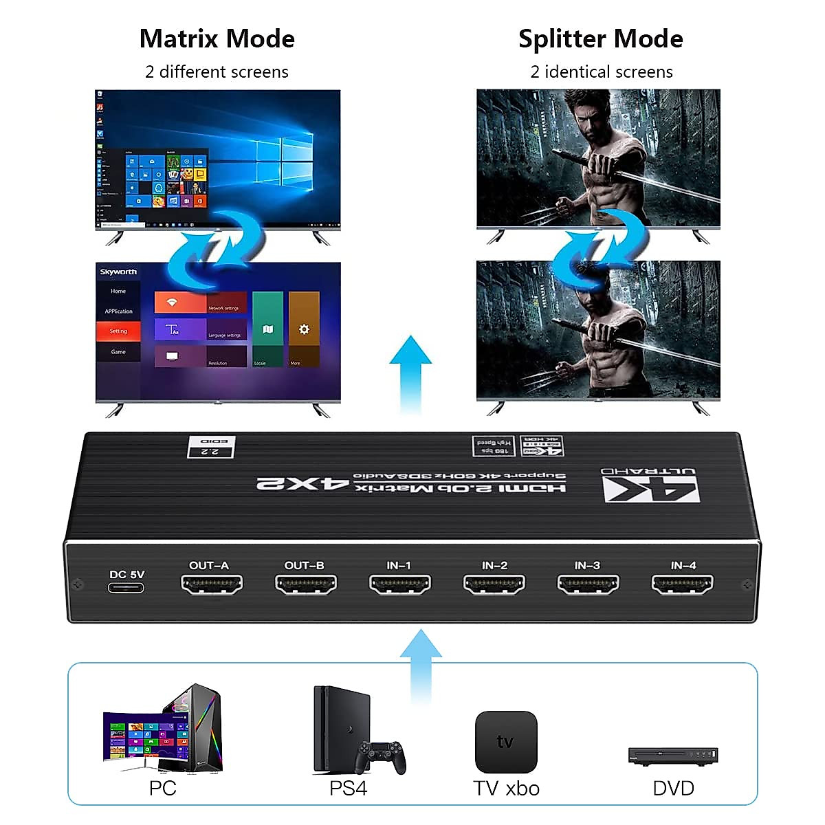 ZPTEK 4K HDMI Matrix Switch 4 X 2,4 in 2 Out Video Switcher Splitter, Optical and LR Audio Outputwith IR Remote Controller,Support 4K@60Hz 3D 18.5Gbps x 3 Data Rate, HDMI 2.0b, HDCP 2.2, MH42-C1