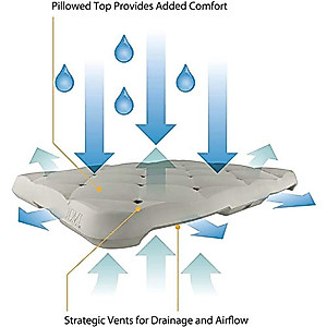 DMI Bath Seat Foam Cushion for Transfer Benches, Shower Chairs, Bath Chairs, Stadium Seats, Bathtub Cushion or Kneeling Mat, FSA HSA Eligible, Kneeling Pad, Waterproof Foam and Slip-Resistant