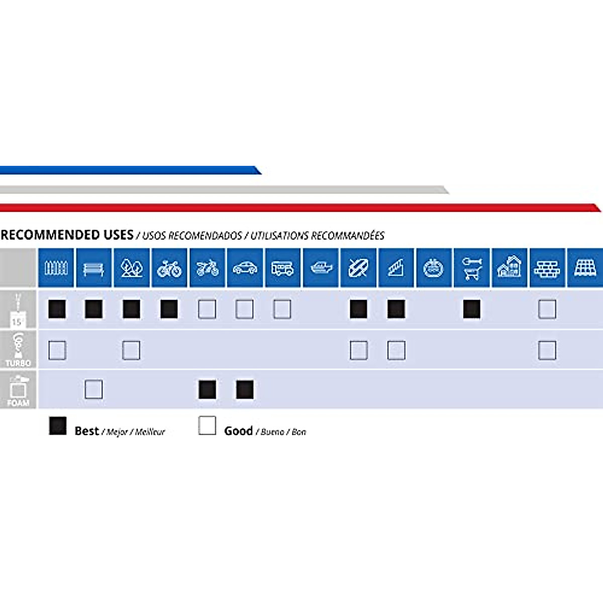 AR Blue Clean BC383HSS Electric Pressure Washer-2150 PSI, 1.6 GPM, 13 Amps Quick Connect Accessories, Telescopic Handle, On Board Storage, Portable Pressure Washer, High Pressure, Car Washer, Patio