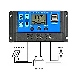 SUNYIMA 20A Solar Charge Controller, Solar Panel Charger Controller 12V/24V, Multi-Function Adjustable LCD Display with Dual USB Port Timer Setting PWM Auto Parameter (20A)