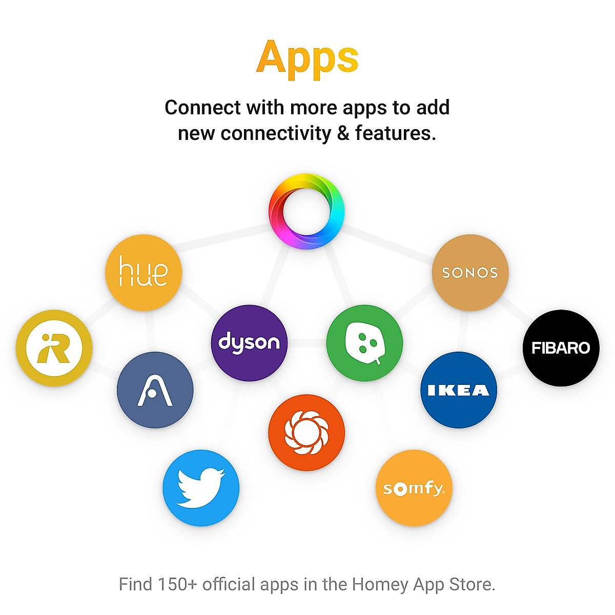 Homey Bridge | Smart Home Hub for Home Automation. Features Z-Wave Plus, Zigbee, Wi-Fi, BLE & Infrared. Compatible with Amazon Alexa & Google Home.