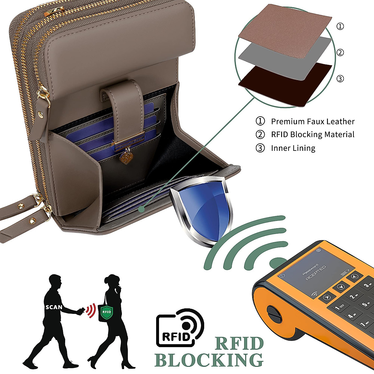 Crossbody Bags Wallet for Women with RFID Blocking and Enough to Fit Most Smartphones (Beige)