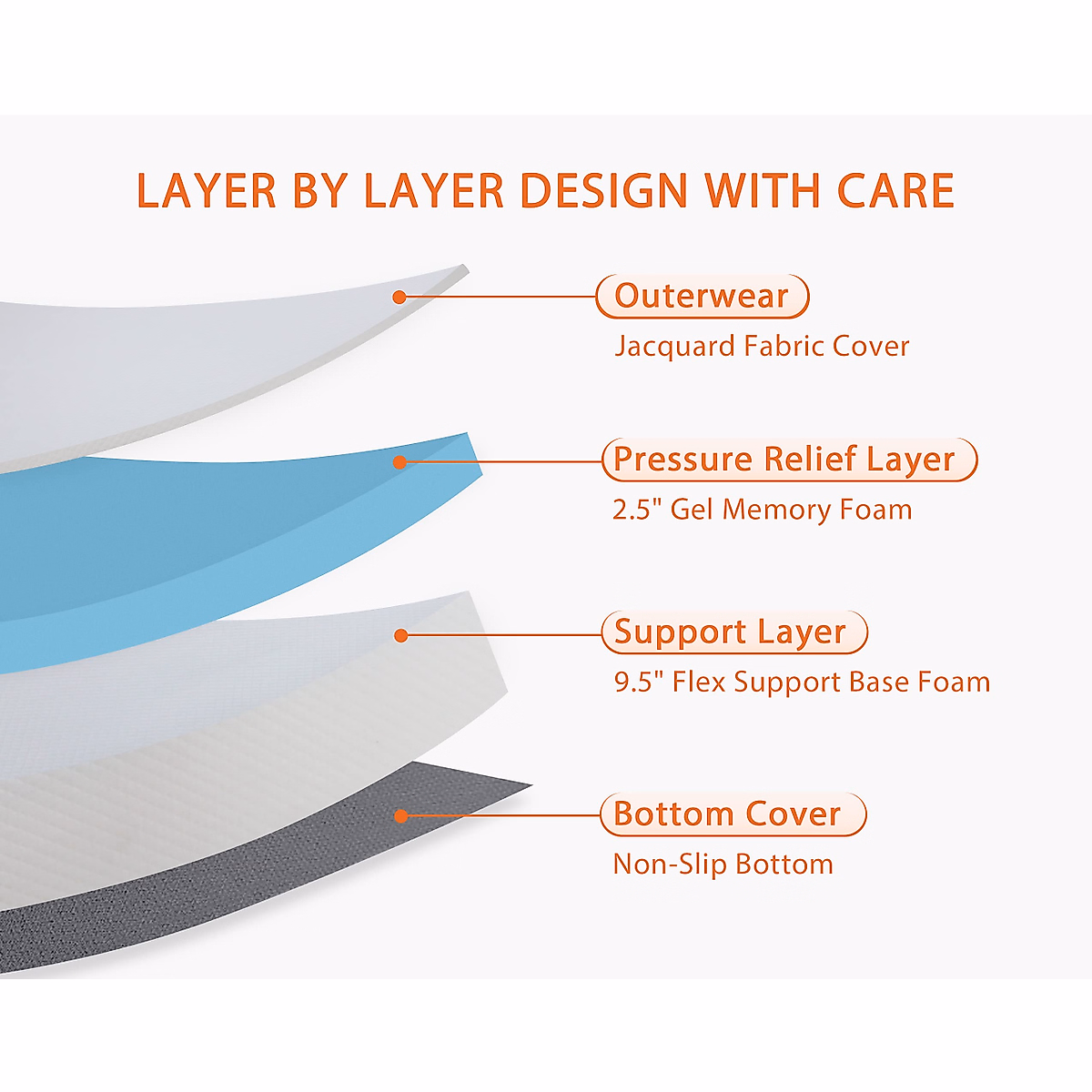 Full Size Mattress, 5/6/8/10/12 Inch Mattress Full Mattress for Cool Sleep & Pressure Relief, Certipur-Us Certified Memory Foam Mattress, Fiberglass Free Full Size Mattress in a Box, (Full, 12 Inch)