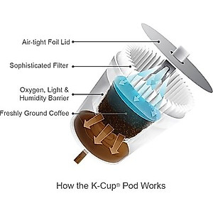 Keurig, Green Mountain, French Vanilla Decaf Coffee, K-Cup packs, 48-Count