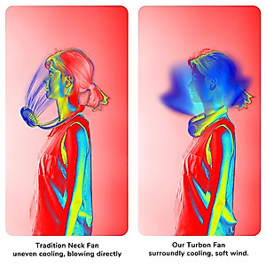 JISULIFE Portable Neck Fan, Hands Free Bladeless Fan, 4000 mAh Battery Operated Wearable Personal Fan, Leafless, Rechargeable, Headphone Design, USB Powered Desk Fan,3 Speeds-Dark Green