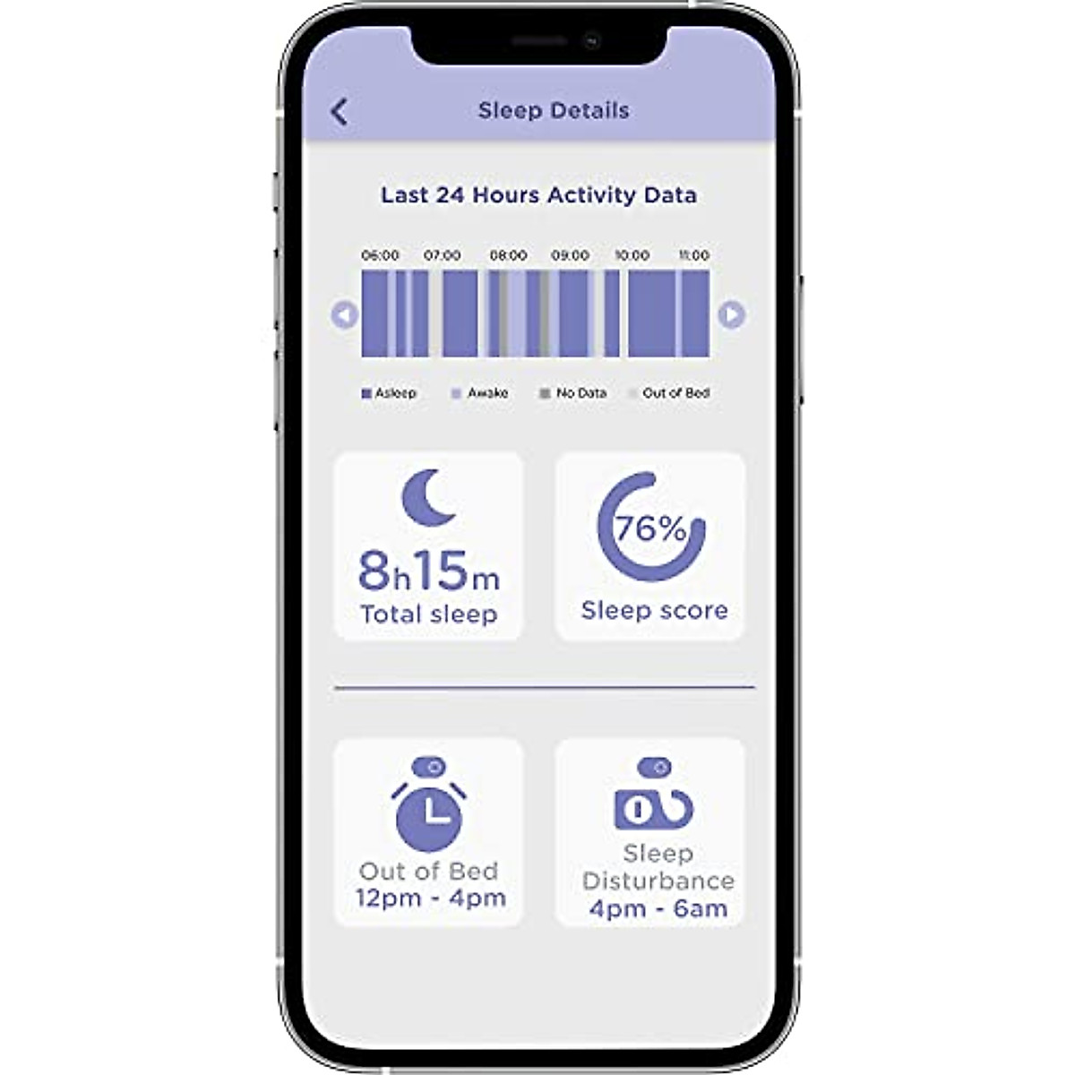 Hubble Connected Dream+ Non-Wearable, Smart Wi-Fi Enabled Baby Movement Monitor for Heart-Rate and Breathing Supervision, HD Baby Camera with Preloaded Soothing Sounds & White Noise - FSA/HSA Eligible