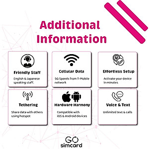 T-Mobile Prepaid USA SIM Card (90 Day) | 5G/4G-LTE Unlimited High Speed Data/Calls/Texts() Prepaid SIM Card for USA| Phone use only not for Modem |