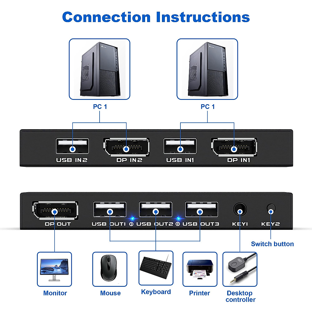DiamondTiger KVM Switch DisplayPort - DP KVM Switch for 1 Monitor 2 Computers to Share Mouse, Keyboard, Printer, USB 2.0 Device and Ultra HD Monitor, Support 4K 60fps. Display Port Cable Included