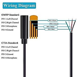Fancasee 2 Pack Replacement 3.5mm Female Jack to Bare Wire Open End TRRS 4 Pole Stereo 1/8" 3.5mm Jack Plug Connector Audio Cable for Headphone Headset Earphone Microphone Cable Repair