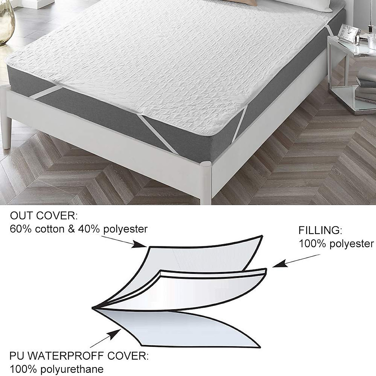Queen Mattress Protector Cover Waterproof Quilted Fitted Soft Cotton Mattress Cover Pad Washable Mattress Bed Protector with Elastic Band (Queen Size)