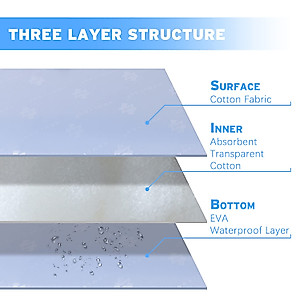 Homlynn Baby Portable Changing Pad, Diaper Bag Changing Pad Station, Machine-Washable Waterproof & Foldable for Anywhere Use(Grey)