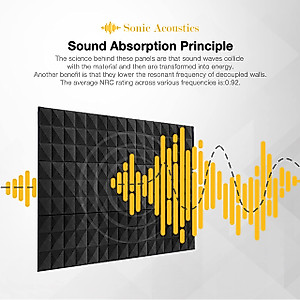 Sonic Acoustics 2" X 12" X 12" Acoustic Foam Panels, Pyramid Recording Studio Wedge Tiles, Sound Panels, Sound Absorbing Panel, Soundproofing Isolation Treatment for Walls (24 Pack, Black)