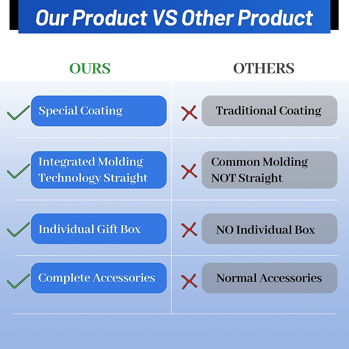 Joyclub 25 Pack 20 oz Sublimation Tumblers Bulk Sublimation Blanks for Heat Transfer Double Wall Insulated Straight SkinnyTumbler with Individually Gift Box and Shrink Wrap Film