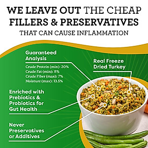 Dr. Harvey's Specialty Diet Allergy Turkey Recipe, Human Grade Dog Food for Dogs with Sensitivities and Allergies, Trial Size (5.5 Ounces)