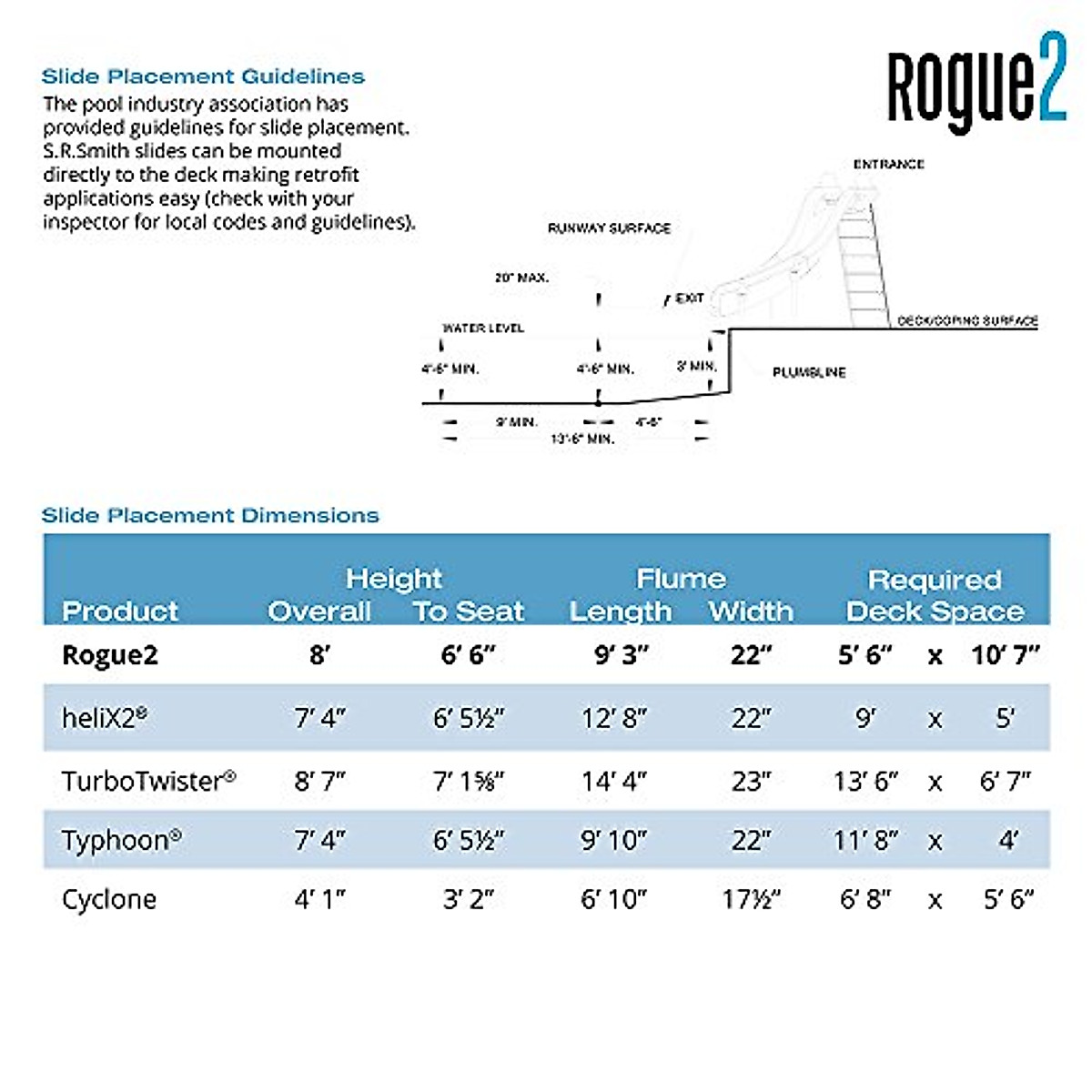 S.R. Smith 610-209-5813 Rogue2 Pool Slide, Blue