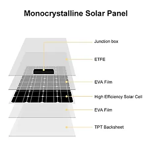 DSJ 12V 100W Monocrystalline Flexible Solar Panel - Solar Power System Kit with Charge Controller for Outdoors Travel Camping
