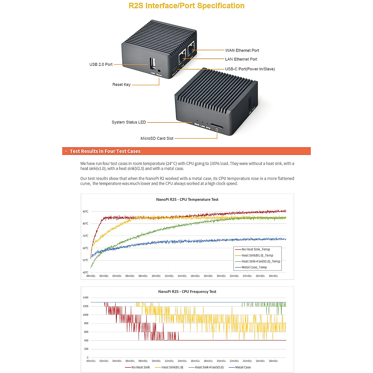 NanoPi R2S Open Source Mini Router with Dual-Gbps Ethernet Ports 1GB DDR4 Based in RK3328 Soc for IOT NAS Smart Home Gateway, Bundle with CNC Metal Case