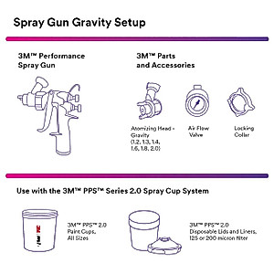 3M Performance Gravity HVLP Atomizing Head Refill Kit, 26714, Size 1.4, Orange, for use Performance Spray Gun PPS 2.0 Paint Cups, 5 Pack
