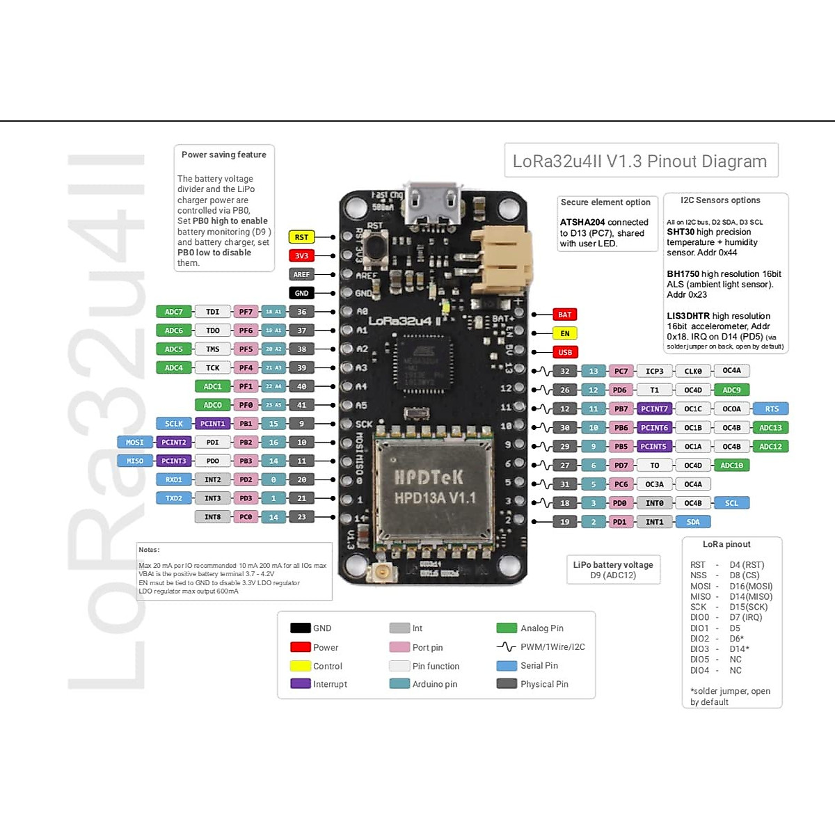 DIYmall LoRa32u4 II Lora Development Board Module 915MHZ LiPo SX1276 HPD13 with Antenna for Arduino